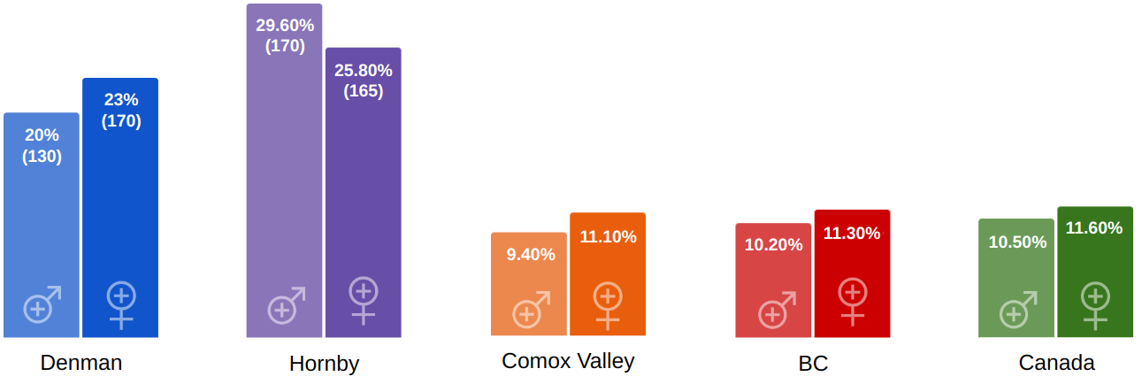 Low-Income – Community Profiles